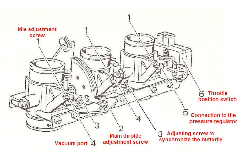 How to balance the throttle bodies? (SOLVED) How to balance the throttle bodies? (SOLVED)