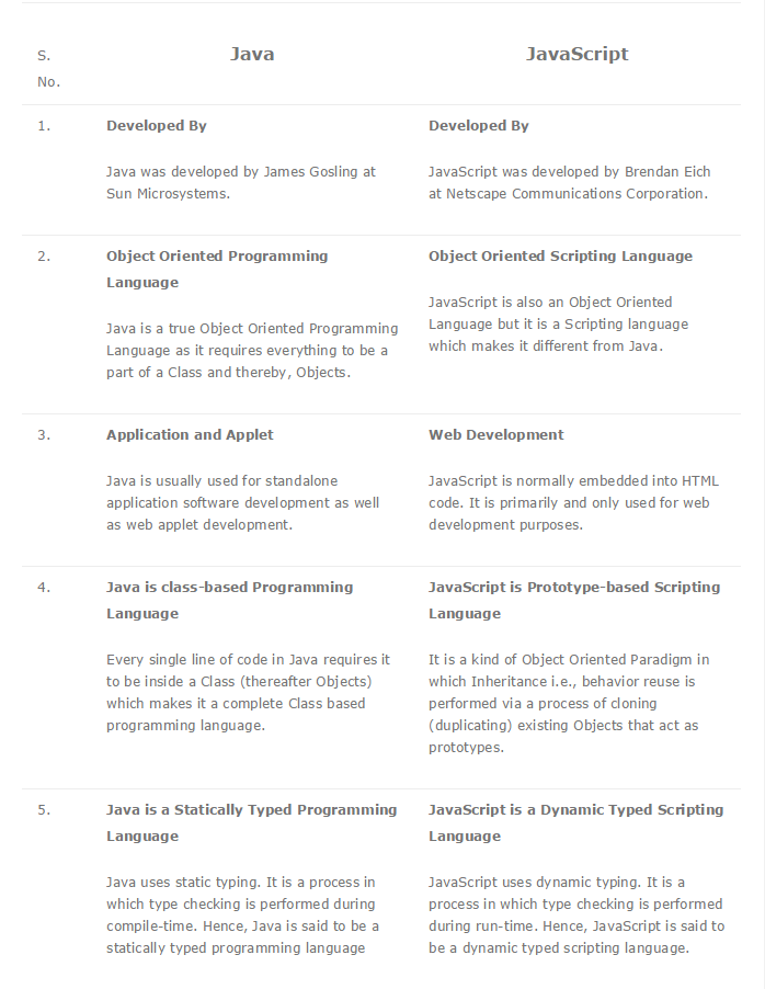 Java Vs Javascript Difference Between Java And Javascript