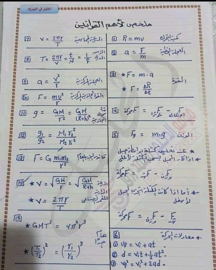 لـطلاب 1ثانوي كل قوانين الفيزياء في ورقة