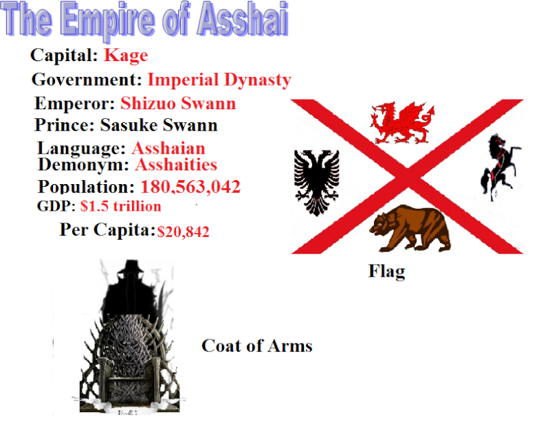 The Empire Of Asshai