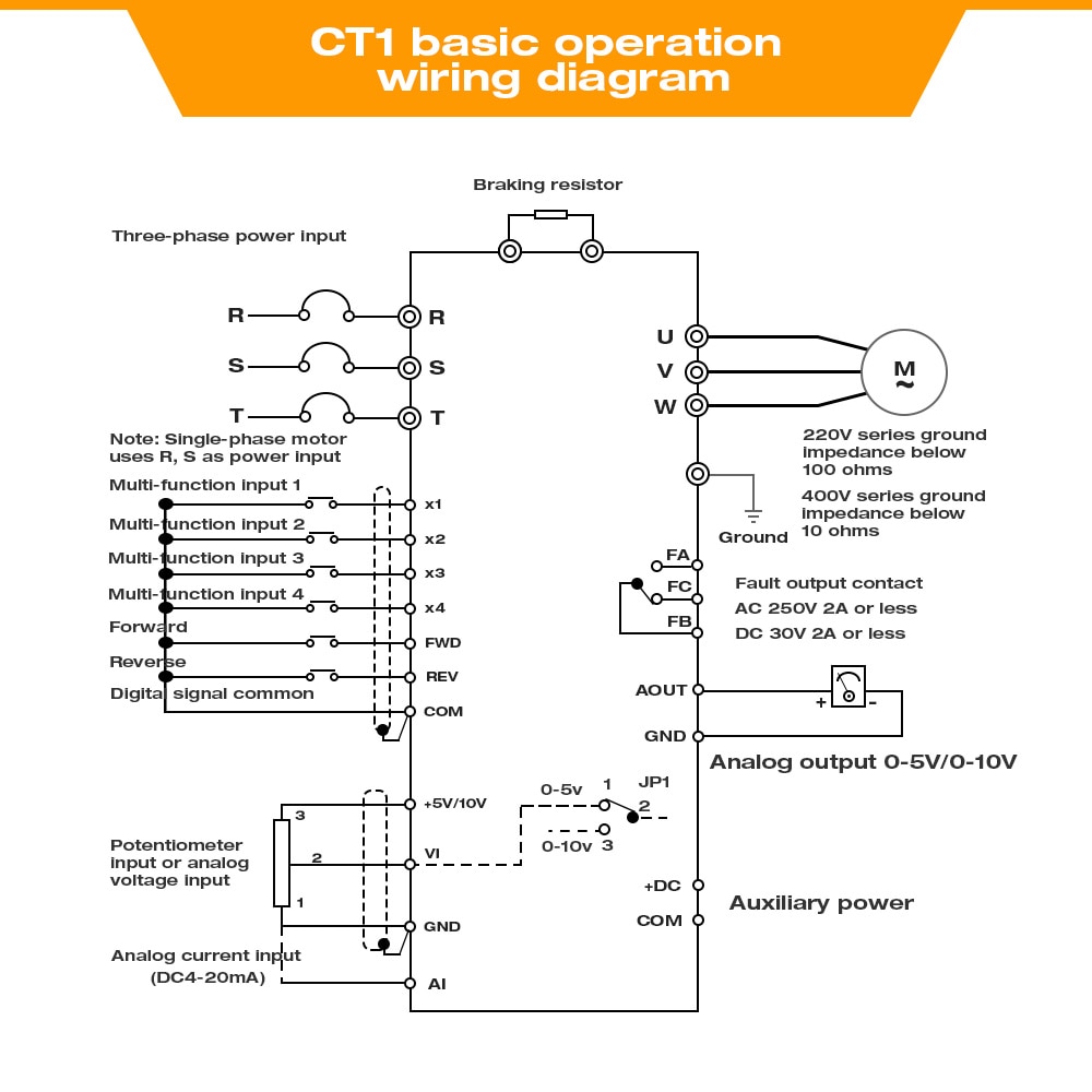 Paramétrage VFD sur carte RnR d'une CNC chinoise 6040 Paramétrage VFD sur carte RnR d'une CNC chinoise 6040