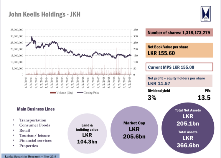 JOHN KEELLS HOLDINGS PLC (JKH.N0000) - Page 7 JOHN KEELLS HOLDINGS PLC (JKH.N0000) - Page 7