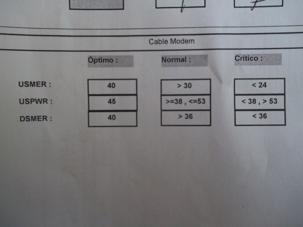 Como saber si la conexion de mi modem a la red Megacable es buena? Como saber si la conexion de mi modem a la red Megacable es buena?