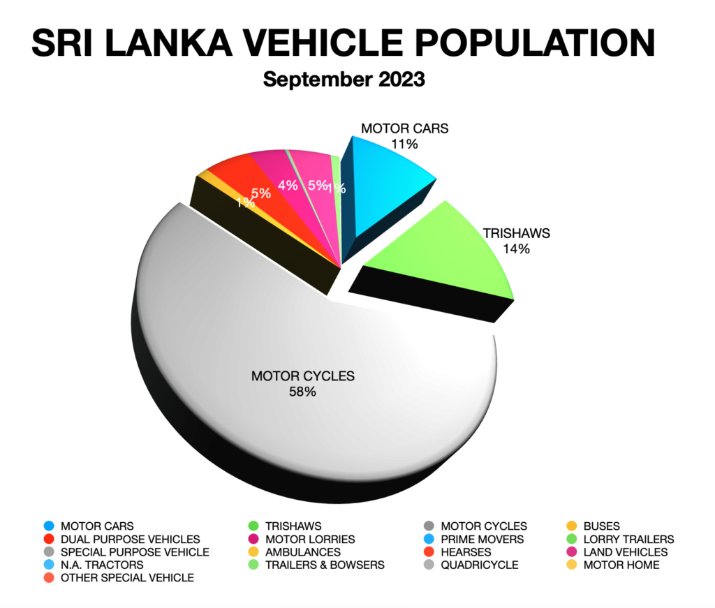 ANALYSIS: Sri Lanka Car Market 2024 ANALYSIS: Sri Lanka Car Market 2024
