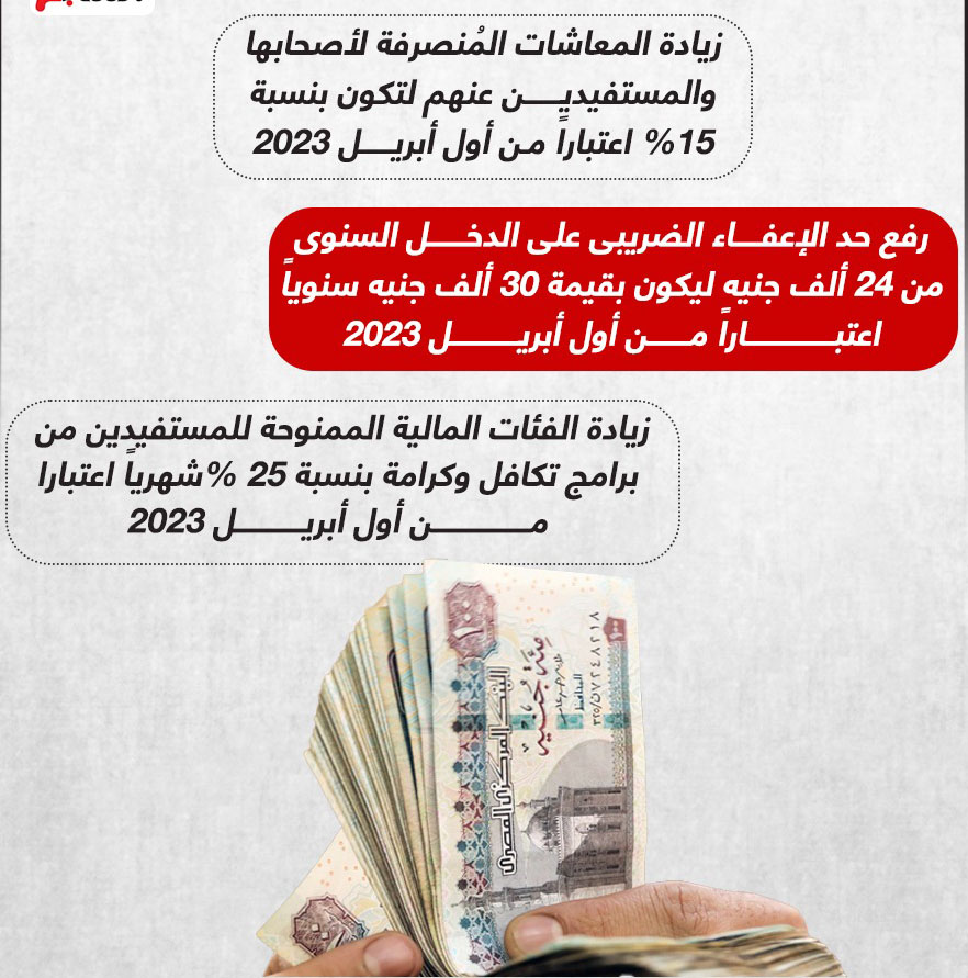 تفاصيل الزيادة الجديدة في مرتبات الموظفين و المعاشات التي اقرها السيسي